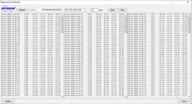 OFT-4212 Fiber optic 4-channels optical testing system - OPTOKON, a.s ...