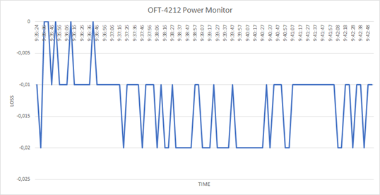 OFT-4212 Fiber optic 4-channels optical testing system - OPTOKON, a.s ...