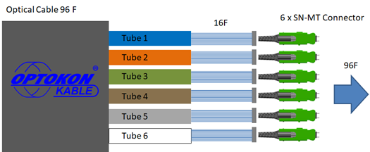 DOS – SN-MT16 - Data Center Cable - OPTOKON, a.s.- Technology leadership