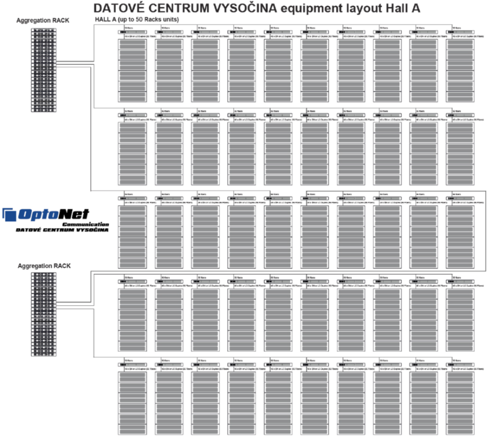 DOS – SN-MT16 - Data Center Cable - OPTOKON, a.s.- Technology leadership