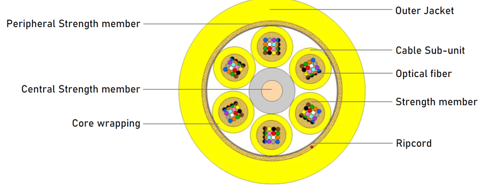 DOS – SN-MT16 - Data Center Cable - OPTOKON, a.s.- Technology leadership