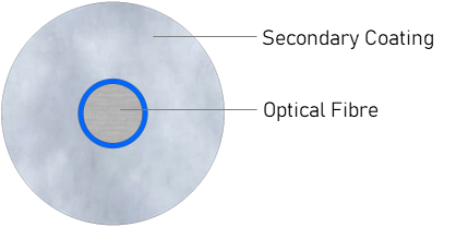 Buffered optical fibres - OPTOKON, a.s.- Technology leadership