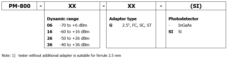 PM-800-G optical Power Meter - OPTOKON, a.s.- Technology leadership