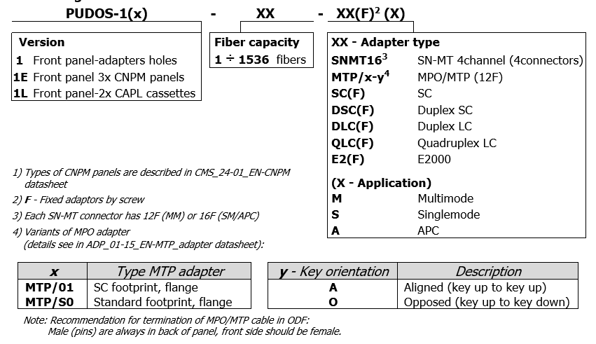 PUDOS 19” Rack mount Optical Distribution Frame for Data Centers - OPTOKON, a.s.- Technology ...
