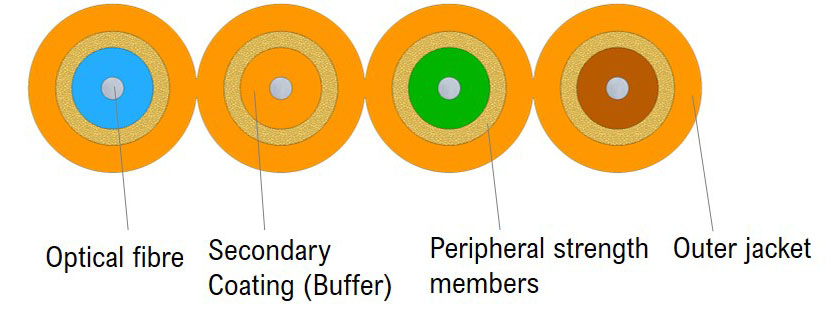 Quadplex Cable - OPTOKON, a.s.- Technology leadership