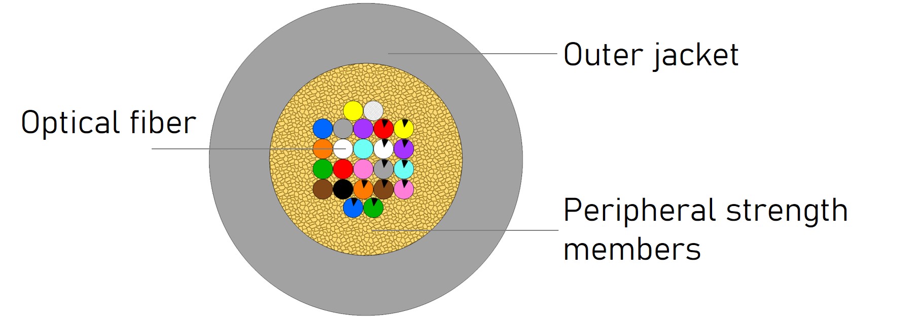 FTTx Universal Cable - OPTOKON, a.s.- Technology leadership