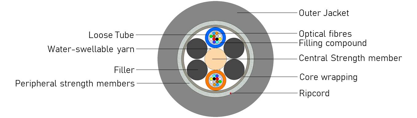 Universal Multitube Cable 24F (NC) - OPTOKON, a.s.- Technology leadership