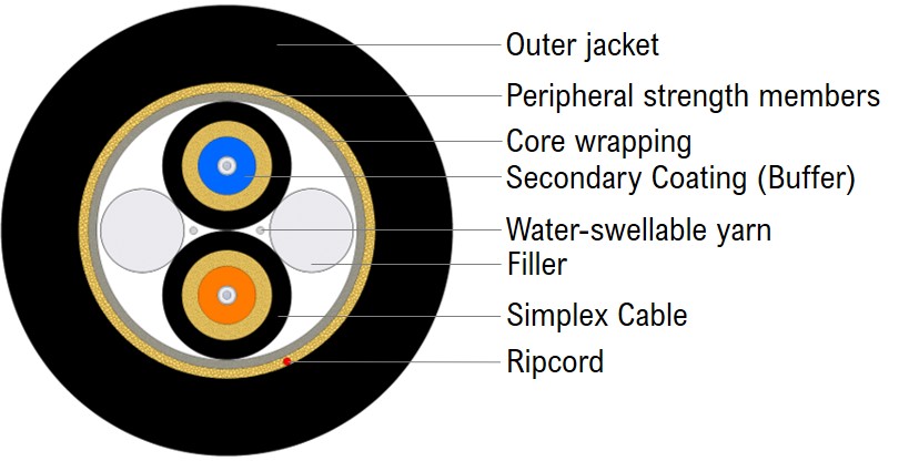 FTTA Cable - OPTOKON, a.s.- Technology leadership