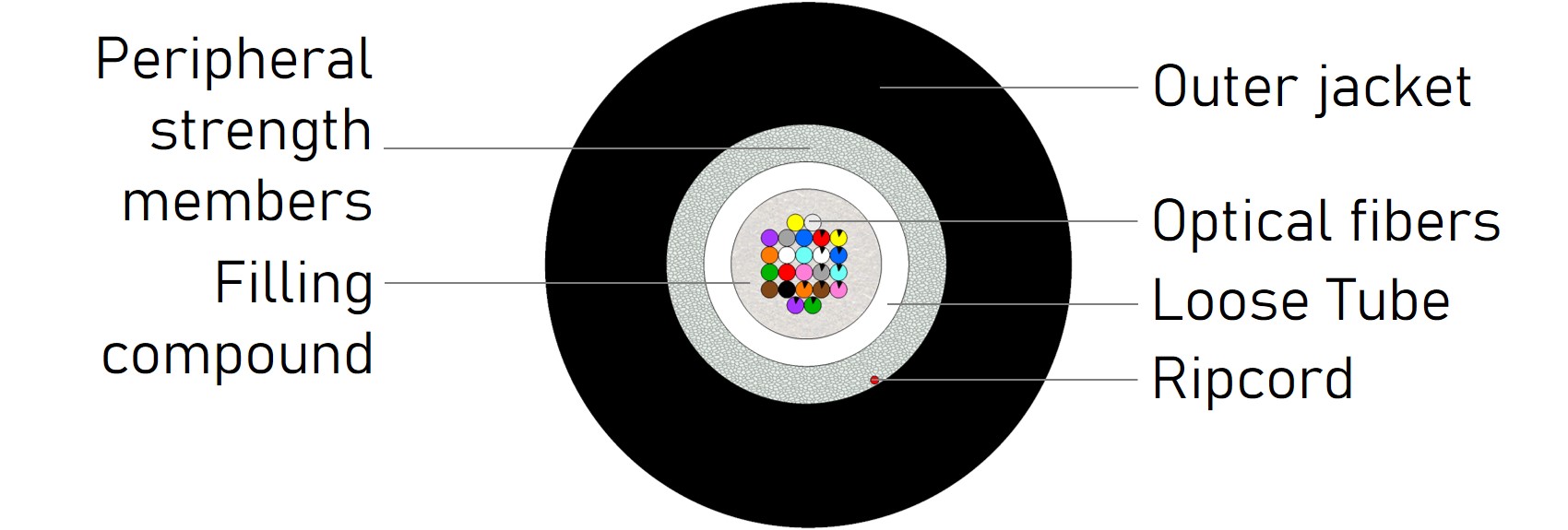 Universal Unitube Cable (GC-GSH) 1100N - OPTOKON, a.s.- Technology ...