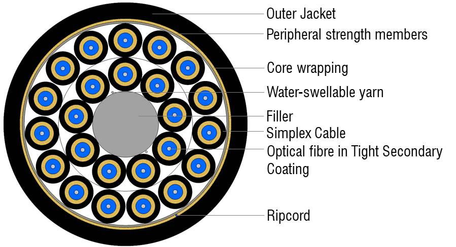 Flexible Breakout Cable 24F - OPTOKON, a.s.- Technology leadership