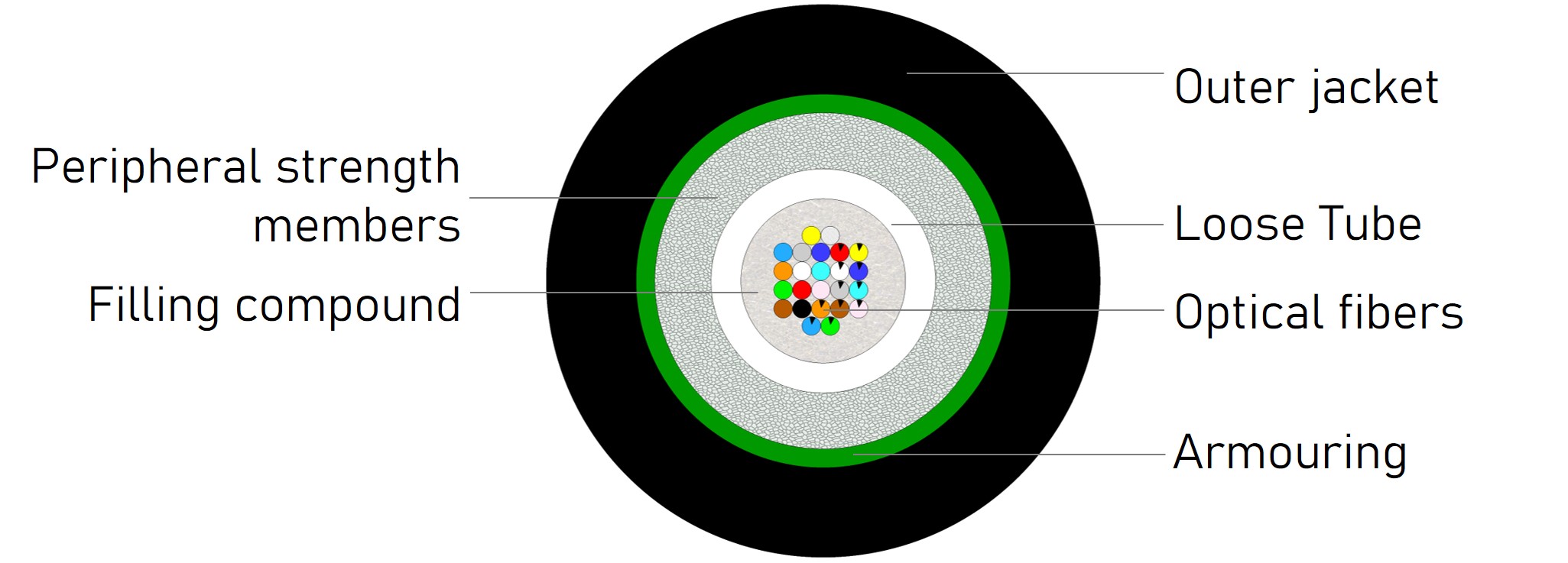 Universal CST armoured Unitube Cable (GC) - OPTOKON, a.s.- Technology ...